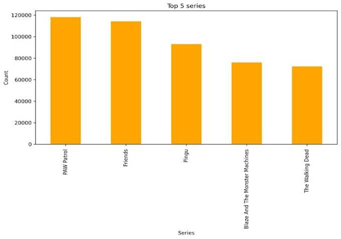 Make Data Analysis And Ml Projects Using Python Tensorflow And Keras By