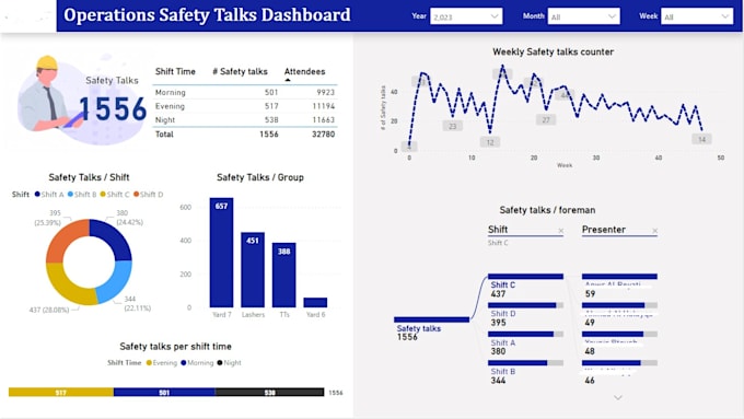 Clean and visualize your data in powerbi by Farisemaish | Fiverr