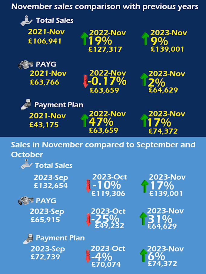 Do data visualization, presentation slides, graphical representation by ...