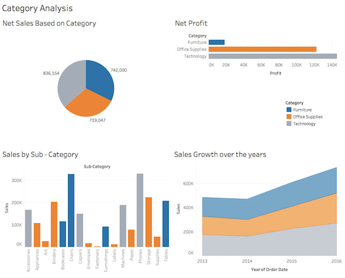 Help you to have good reporting using tableau dashboard by Yasmineazl | Fiverr