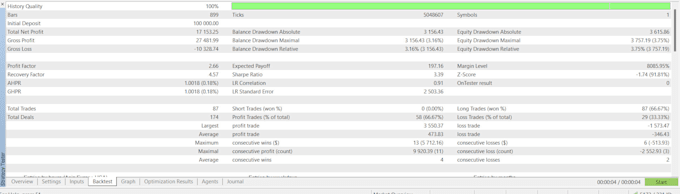 Create a automated trading algorithm based on your strategy by Engineering4you | Fiverr