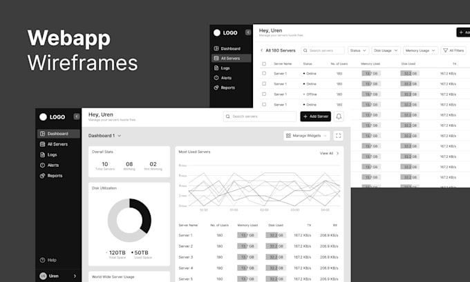 Design 3 professional custom wireframes in figma by Urenshah | Fiverr
