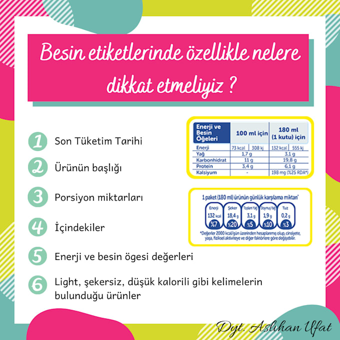 Transform them into healthy eating individuals by Aslihanufat | Fiverr