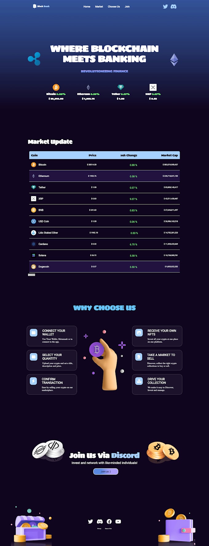 Create a custom website using reactjs by Vingalante | Fiverr