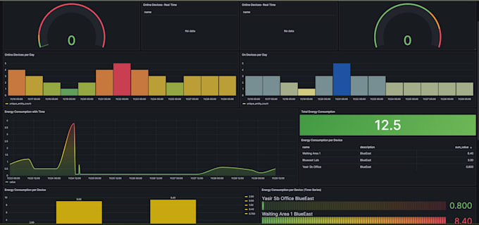 Create all types of professional dashboards on grafana with wonderful ...