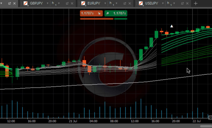 Code ninjatrader ctrader forex trading strategy ea robot by Wise_coderr | Fiverr