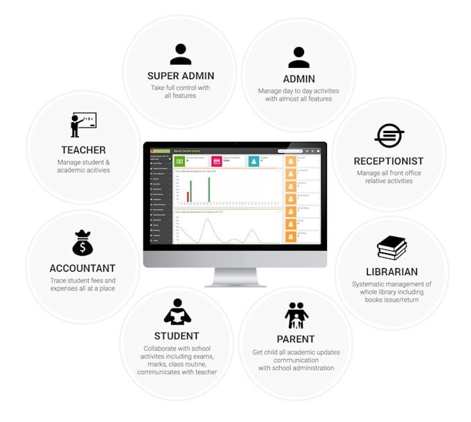 Modernise your school with erp software and website design by Anantgyan ...