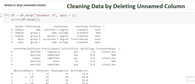 Do Data Analysis With Python Using Pandas Numpy Seaborn Matplot Library By Najeebullah292