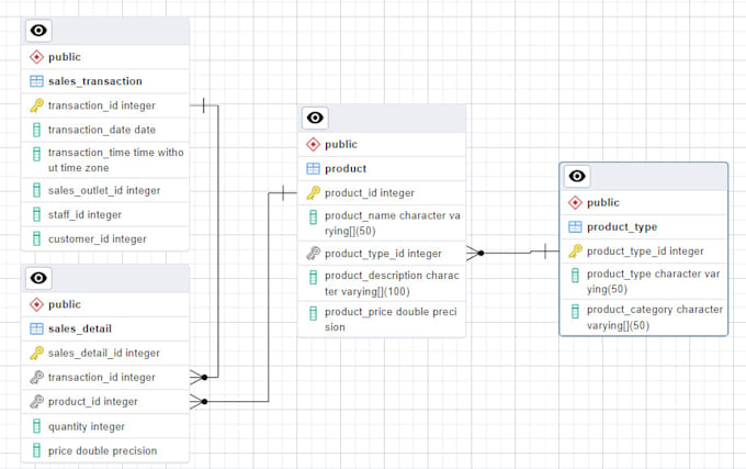 Design Your Relational Database By Rahmanatikur1 Fiverr 