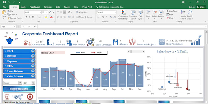 Create Excel Graphs Pivot Tables Dashboards And Macros By Mansoor99us Fiverr 0949