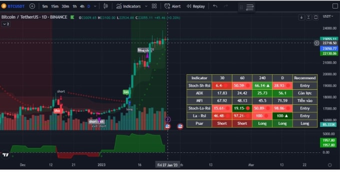 Combine indicators or add custom alert function on tradingview by ... Combine indicators or add custom alert function on tradingview by ...