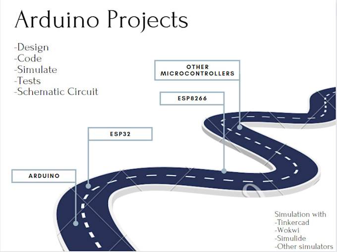Make You A Arduino Esp32 Raspberry Pi And More Projects By Dragos6869 Fiverr