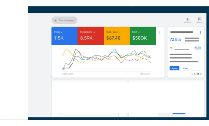 Google ads campaign setup and management to maximize roi by Adtech_alamin | Fiverr