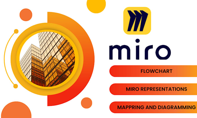 Create interactive miro boards for visual collaboration and ...