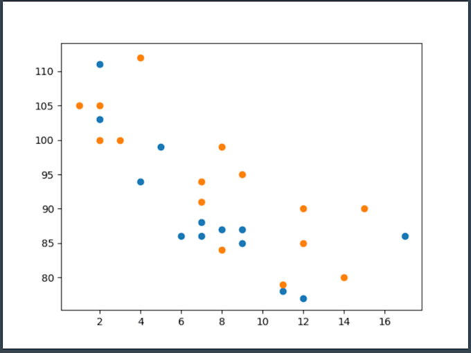 Do Data Analysis Using Python Numpy Pandas And Matplotlib By Naeemdkfeat Fiverr