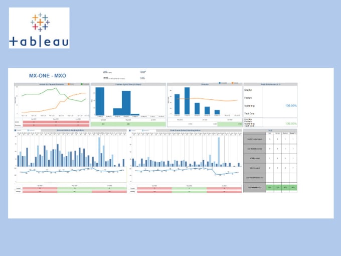Develop interactive tableau dashboards by Scaleupally | Fiverr
