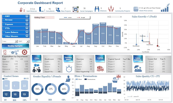 Optimize your data in excel, google sheets, dashboards, formulas by Sajedul69 | Fiverr