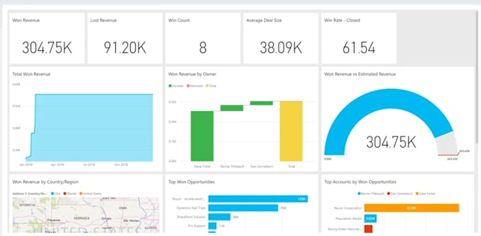 Design power bi dynamic dashboard using data visualizations dax power query by Asimalitakkar ...