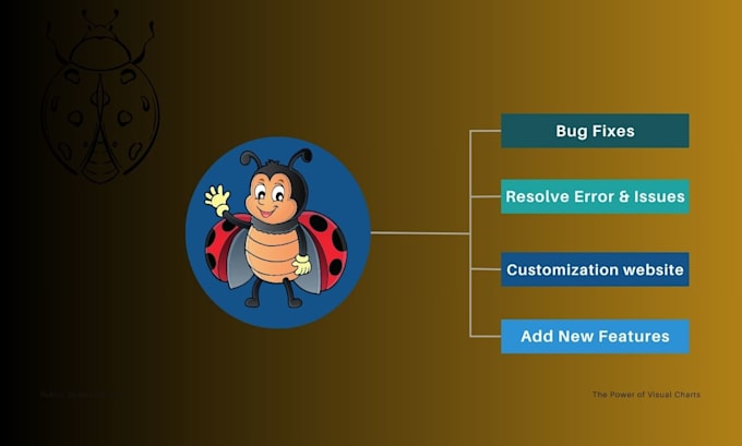 Fix bugs, issues, errors on your react, next js website