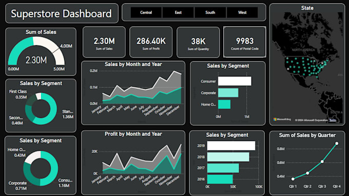 Create a dynamic dashboard in excel or power bi by Titanservice368 | Fiverr