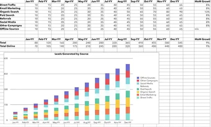 Create Excel Graphs Excel Charts Dashboards And Macros By Aryangupta425 Fiverr