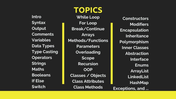 Be Your Java Tutor Python Tutor Javascript Tutor Teach Programming Tutor By Programmerfx Fiverr