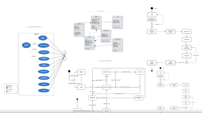 Design uml diagrams, database diagram, class diagram,and more by Mujeeb ...