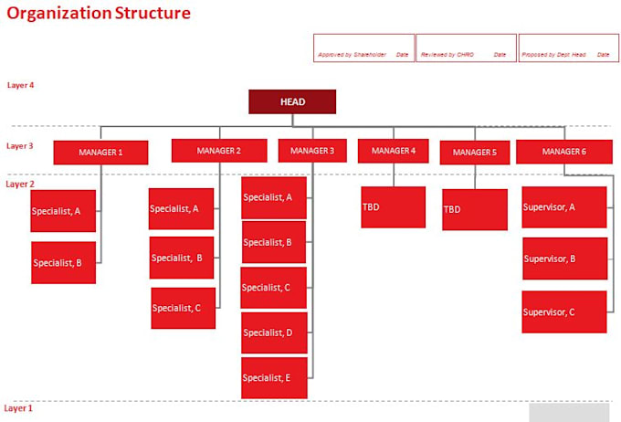 Design business organization chart by Hardiantoas | Fiverr