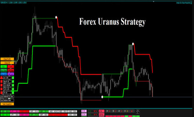 Code Mt4 Mt5 Eas Programming For Metatrader Task With Mql4 Mql5 By