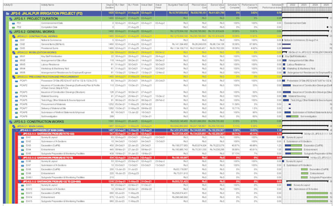 Do project planning, scheduling for construction projects by ...