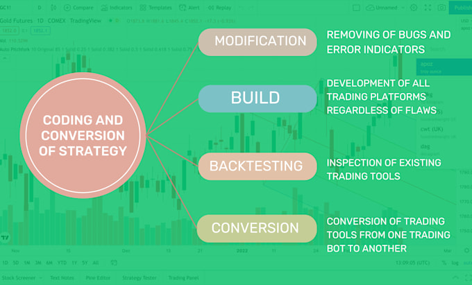 Code Strategies For Ctrader Sierra C Quantower And Ninjatrader By
