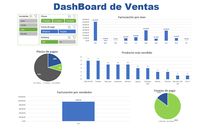 Do everything in excel with formulas or macros vba by Digital_zone_x | Fiverr