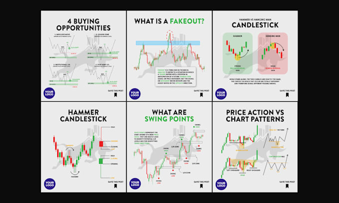 Make custom trading infographics by Joerobertss | Fiverr