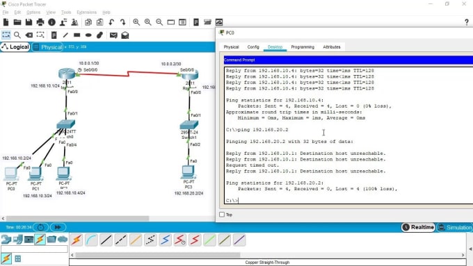 Do Ccna And Ccnp Networking Labs On Cisco Packet Tracer And Gns3 By Hassan1611 Fiverr