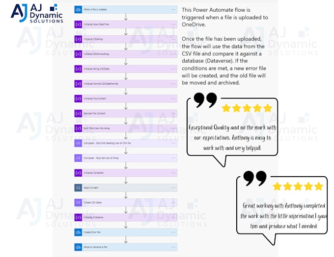 Automate your client onboarding process using power automate by Anthonybol1 | Fiverr