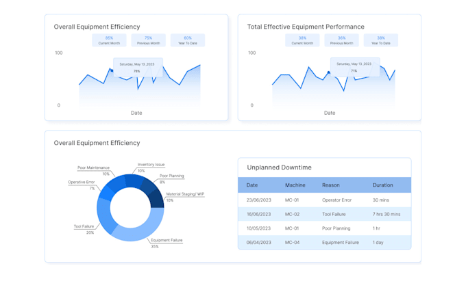 Create A Custom Power Bi Dashboard Data Visualization Using Dax And Power Query By Keensolution