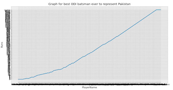 Do genetic algorithm, ann, cnn, and optimization tasks in python in 24 ...