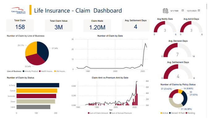 Generate dynamic power bi dashboards and visual displays by Faizi_zahid ... Generate dynamic power bi dashboards and visual displays by Faizi_zahid ...