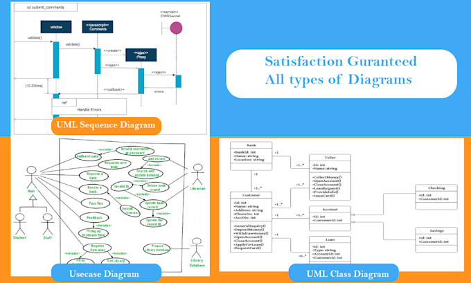 Make srs,brd document, uml, usecase diagrams and user stories for you ...