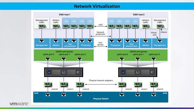 Install and configure vmware infrastructure by Akmnurulalam360 | Fiverr Install and configure vmware infrastructure by Akmnurulalam360 | Fiverr