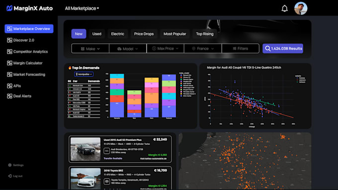 Built Customized Plotly Dashboard Data Visualization Analytics Bi By