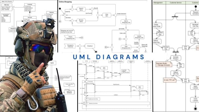 Design uml diagrams, class, activity, sequence, use case by Ms_falcon ... Design uml diagrams, class, activity, sequence, use case by Ms_falcon ...