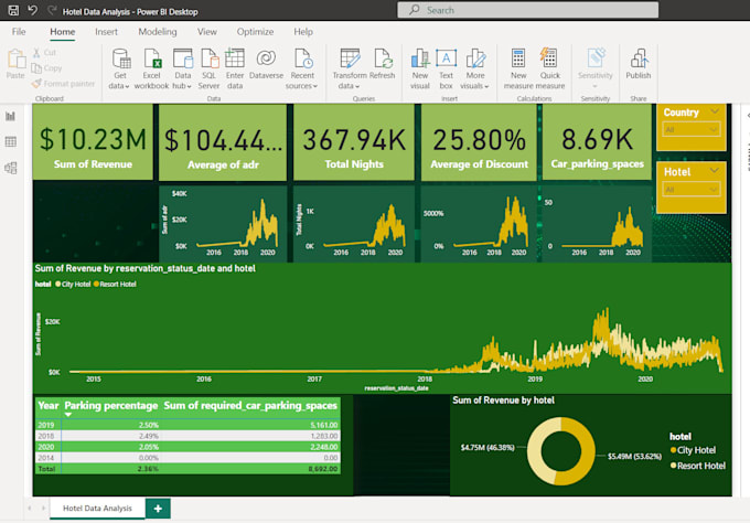 Be your data analyst and formula expert with visualization in excel and ...