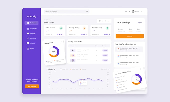 Design saas dashboard, admin panel,crm ui, dashboard ui ux,saas web app in figma by Uiuxexakanda ...