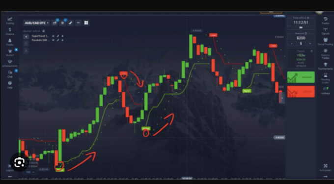 Do algorithm trading strategy with price action, crypto bot,candlestick ...