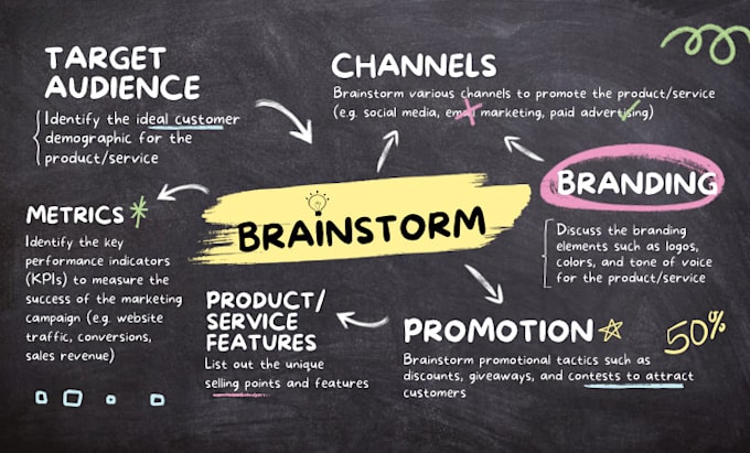 Create an attractive infographic design by F3adesign | Fiverr