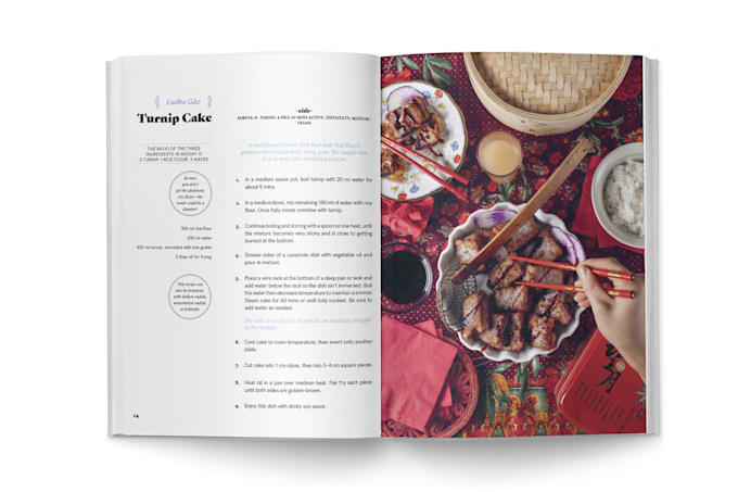 Do printable cookbook design within 06 hours by Fihanitu001 | Fiverr