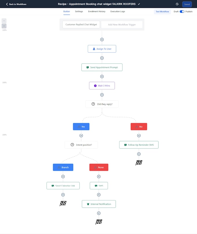 Be your gohighlevel crm campaign setup and automation pro by Michealprince93 | Fiverr