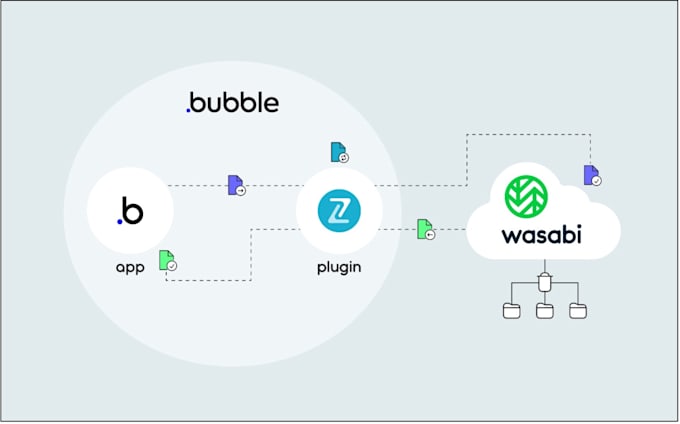 Design workflows, apis, webhooks, integrations in bubble by Code_orm | Fiverr