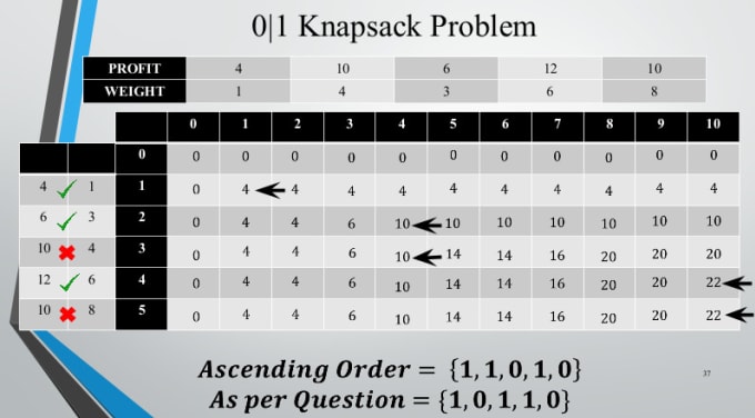 Do Design And Analysis Of Algorithms Tasks And Projects Fast By Skprogrammer Fiverr